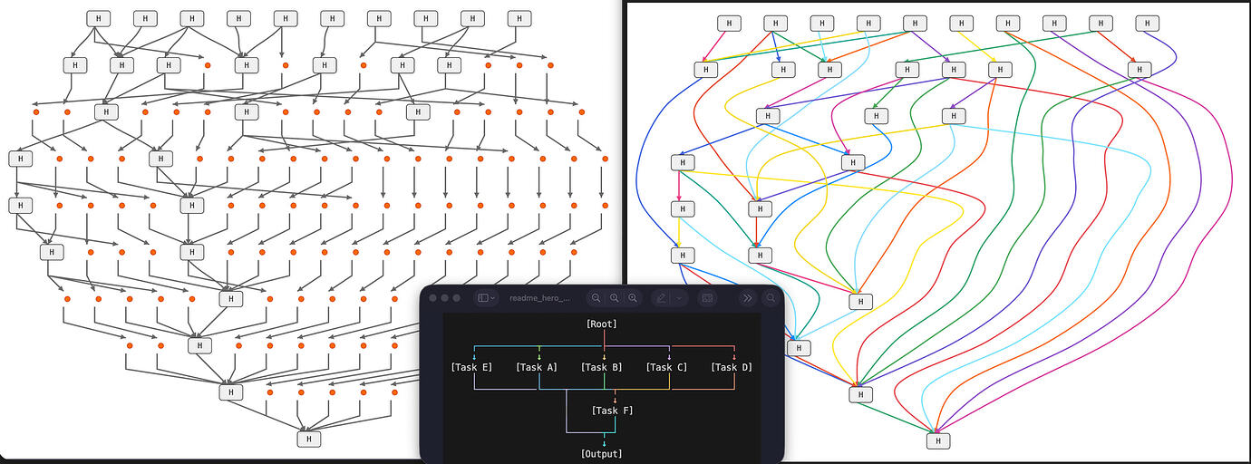 Zigraph: Modular graph layout engine for DAG visualization - Showcase ...