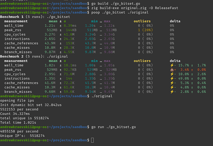 Help understand why Zig implementation slower - Help - Ziggit