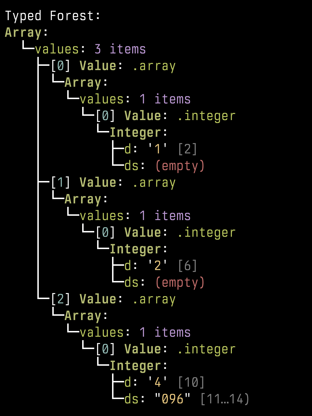 Zisp: Compile-Time PEG Experiments in Zig - Showcase - Ziggit