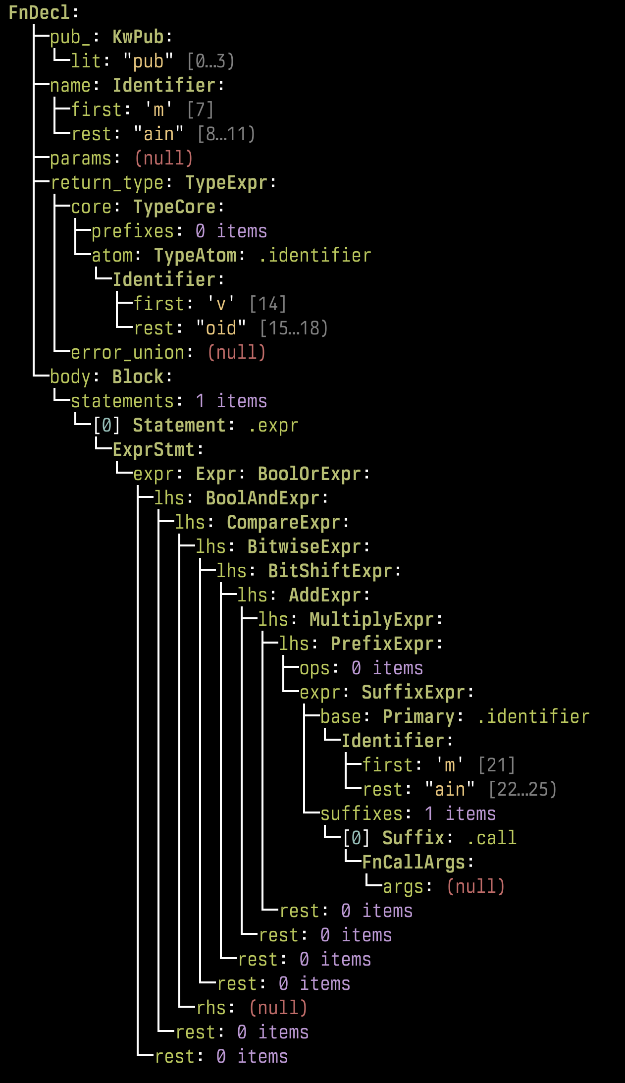 Zisp: Compile-Time PEG Experiments in Zig - Showcase - Ziggit